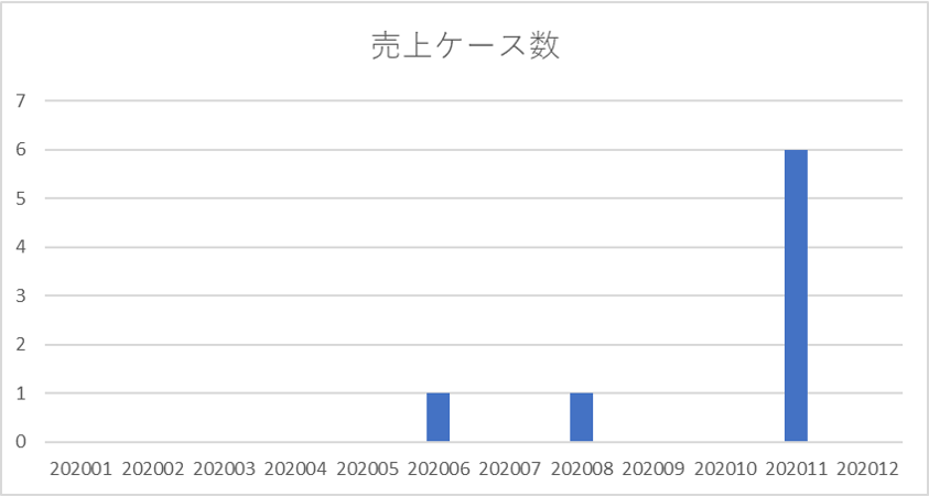 paiuri | NAGOMIYA BLOG